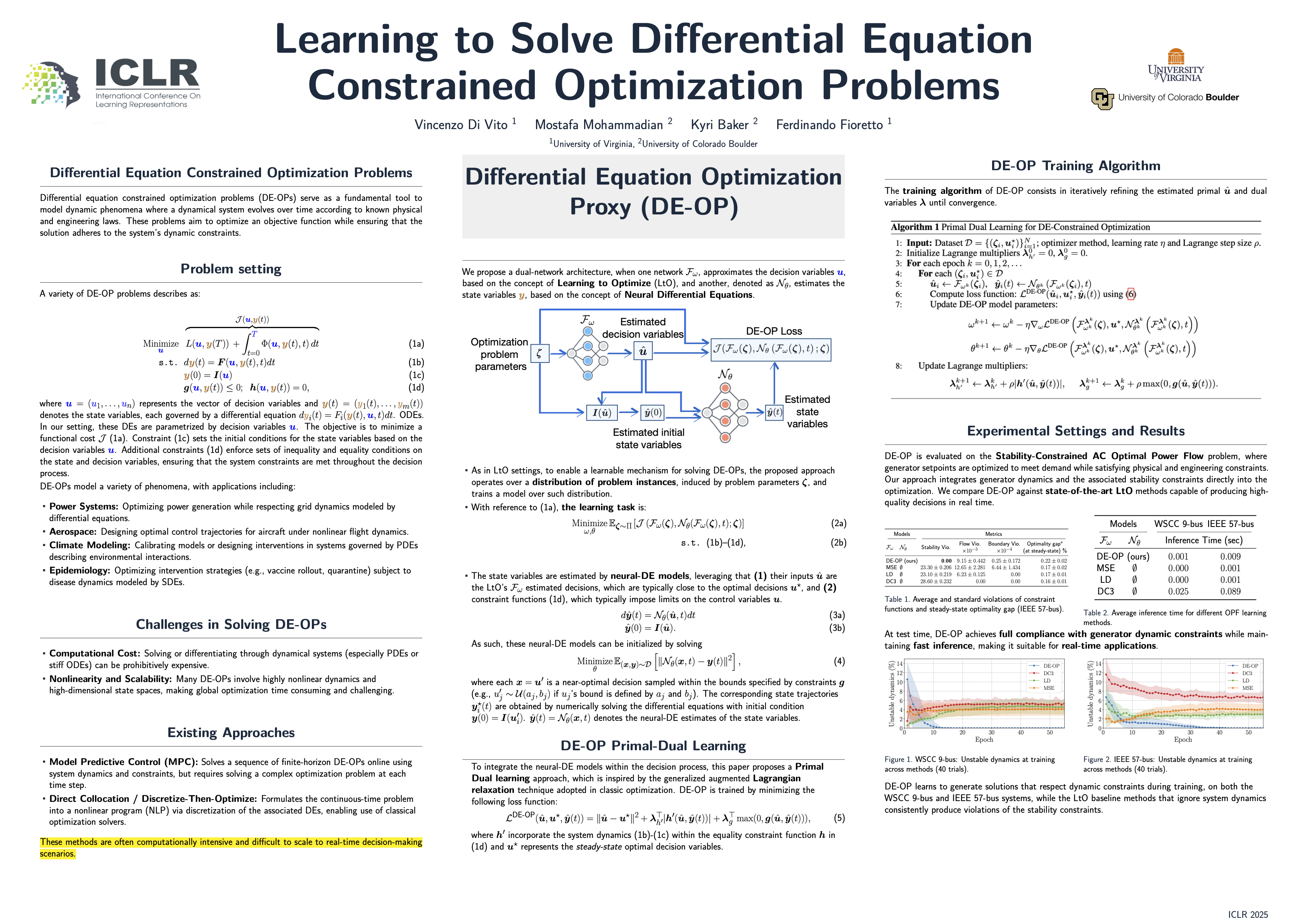 ICLR Poster Learning to Solve Differential Equation Constrained Optimization Problems